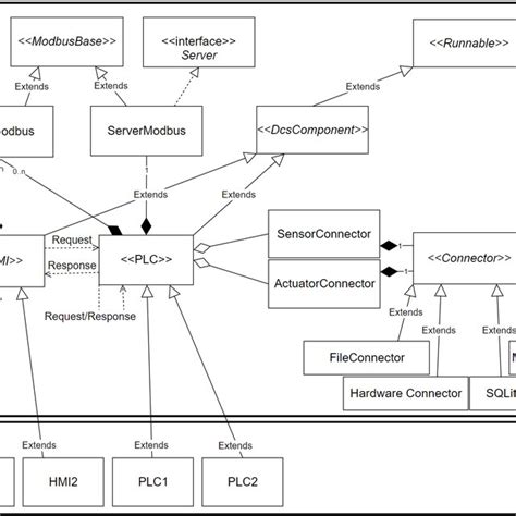 Summarized Class Diagram For Icssim Main Classes Download Scientific Diagram