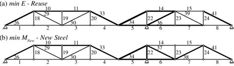 Bridge Truss Optimization Results Final Topologies Download