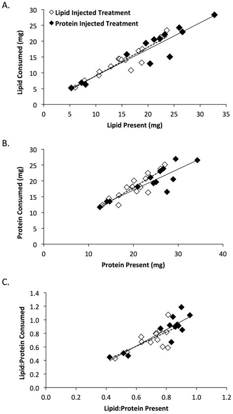For The First Unmanipulated Locust Tests For Differential Extraction Download Scientific