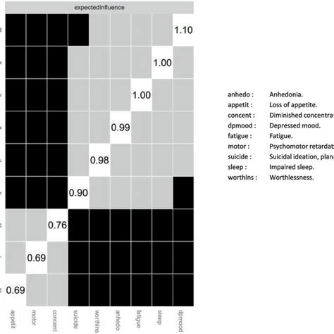 Nonparametric Bootstrapped Difference Test For Expected Influence Ei