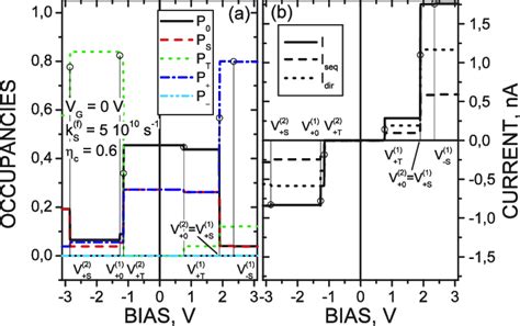 Same As In Fig 4 But For An Asymmetric 1m2 Junction Resonant