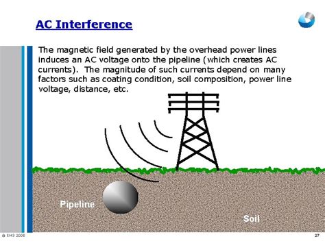 Control Of DC And AC Interference On Pipelines