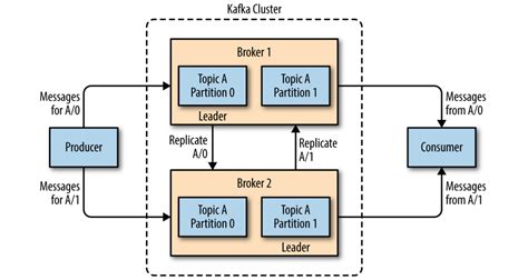 Streaming Simplicity Dockerized Kafka Etl With Mongodb And Postgresql By Mehmetzmn May