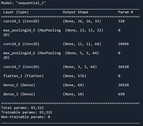 딥러닝 Express Chapter 09 컨벌루션 신경망 예제 Mnist 필기체 숫자 인식
