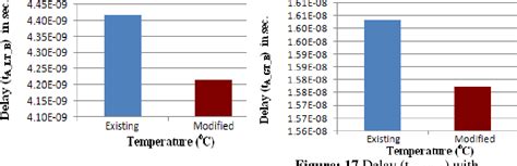 Figure 17 From High Speed 64 Bit Binary Comparator Using New Approach
