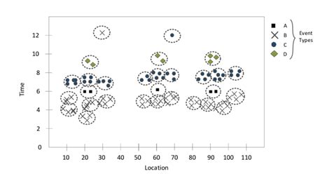 A Microclustering Approach Applied To The Problem Of Reducing The Size