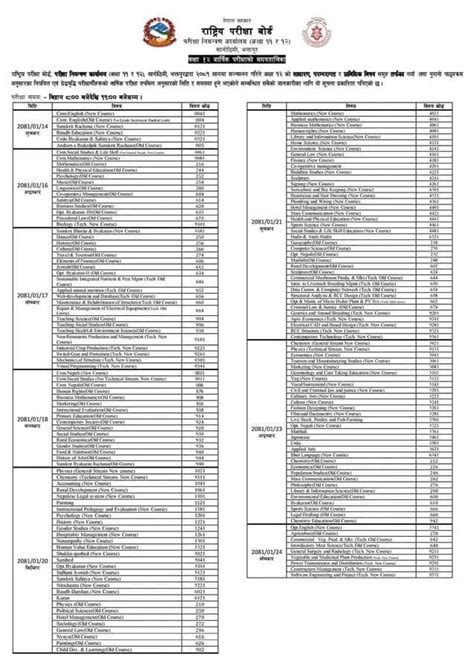 Neb Class 12 Exam Routine 2081 Check Details