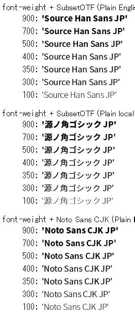 Source Han Sans Test