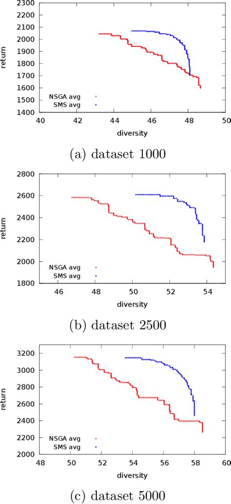 Figure 19 From Portfolio Selection From Large Molecular Databases Using Genetic Algorithms