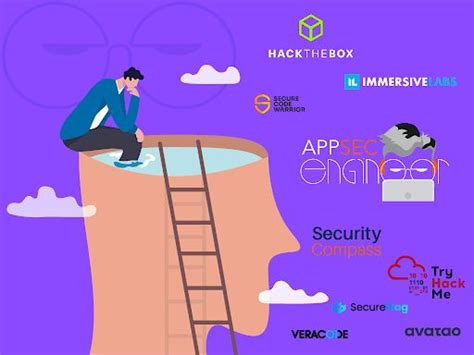 Appsecengineer On Linkedin The Best Infosec Training Platforms In 2023 Updated July 2023