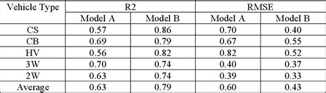 Table 2 From Lambert W Function Based Semi Analytical Framework For