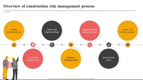 Overview Of Construction Risk Management Process Effective Risk Management In Construction