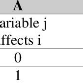 Symbols And Notations For The Relationship Between Variables Download Scientific Diagram