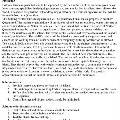 A Module Question Of A Network Design Problem With Correct And Download Scientific Diagram