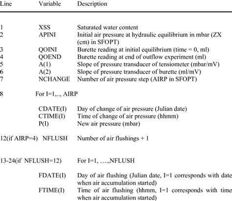 Description Of Variables For Input File Fname Of The Dataprep Download Table