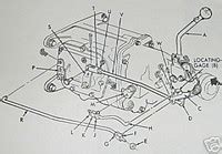 Adjusting Muncie Shifter Linkage 1964 To 1967 EBay
