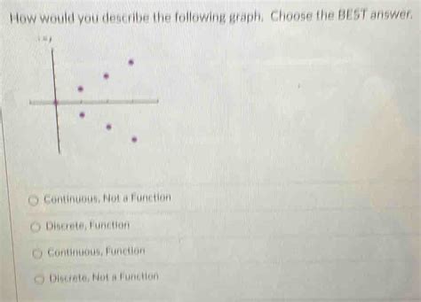How Would You Describe The Following Graph Choose The Best Answer Continuous Not A Func