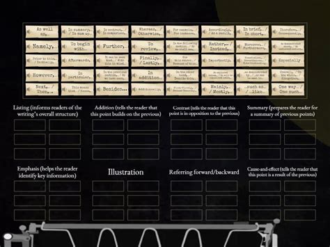 Signposting Phrases Group Sort