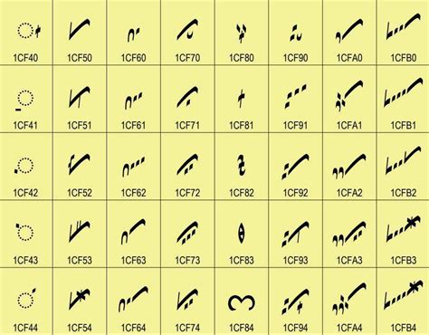 What S New In Unicode 14 0