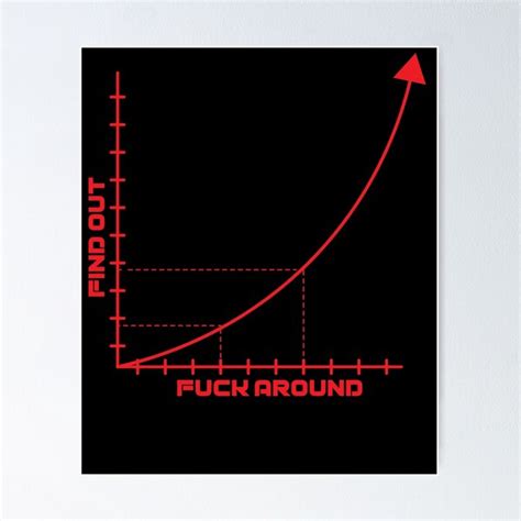 Fuck Around And Find Out Graph F Around Find Out Fafo Gear Poster For Sale By Dynamicdesign