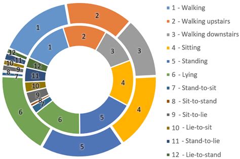 Transfer Learning Approach For Human Activity Recognition Based On