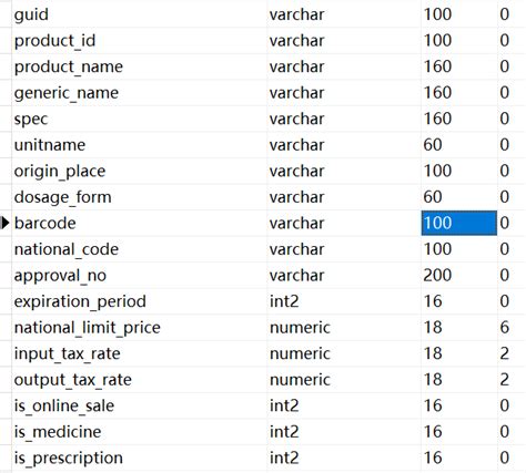 高效发现和解决insert字段长度不够的报错 Zping 博客园