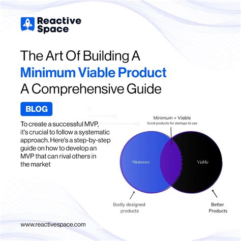 reactive space on linkedin reactivespace mvpdevelopment mvp latestblog