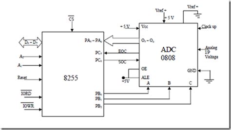 Module 3 Learning Unit 9 Of Microprocessors And Microcontrollers