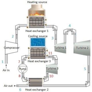 Design Of The Unified Power System Download Scientific Diagram