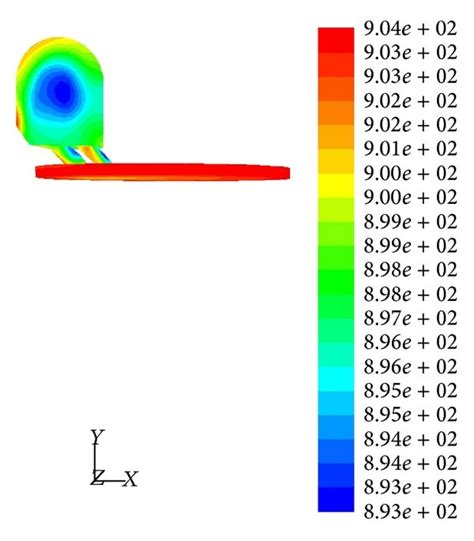 Flow Field Temperature Characteristic Diagram Download Scientific Diagram
