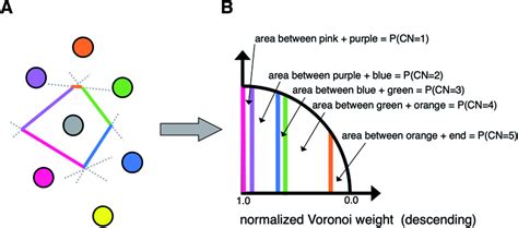 Schematic Of The Novel Neighbor Finding Approach Crystalnn” A An Download Scientific