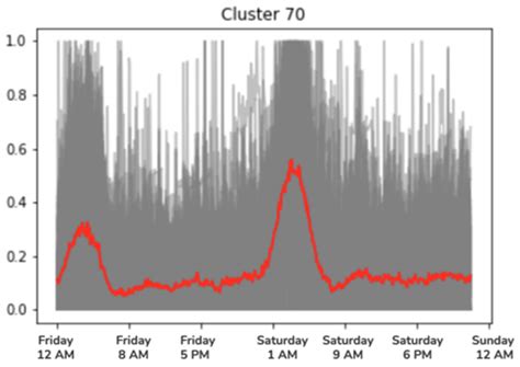 Georeferenced Analysis Of Urban Nightlife And Noise Based On Mobile Phone Data