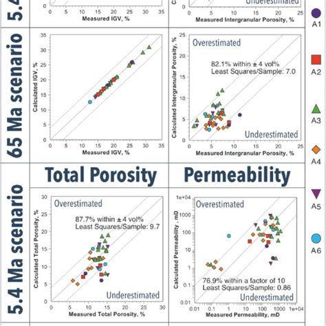 Overall Model Performance When The Igv Match Tool Is Used Download Scientific Diagram