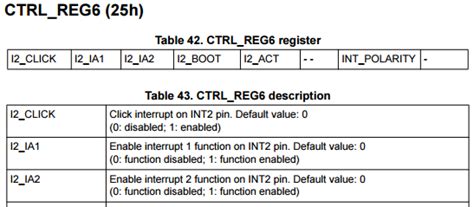 Lis2dh12 Double Click Interrupt Stmicroelectronics Community