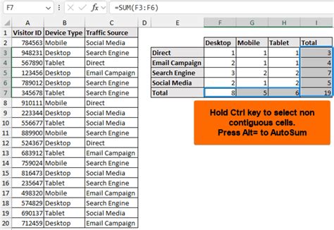 How To Make A Contingency Table Crosstabs In Excel Excel Insider