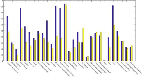 Figure 3 From Fast Classification Of Large Time Series Datasets Semantic Scholar