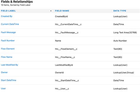 Flow Fault Handling Terrys Tidbits A Salesforce Blog