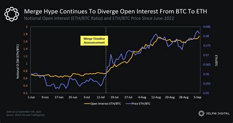 2022年9月13日二PM 推特日报 by LOL Capital LOLs Newsletter