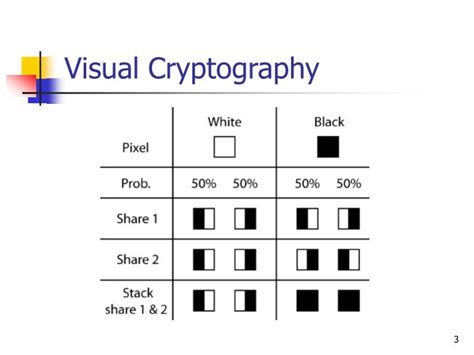 Ppt Halftone Visual Cryptography Powerpoint Presentation Id3835138