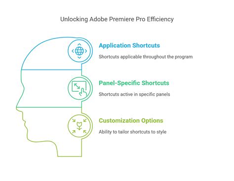 Plus Adobe Premiere Pro Shortcut Commands To Superfast Your Editing Workflow
