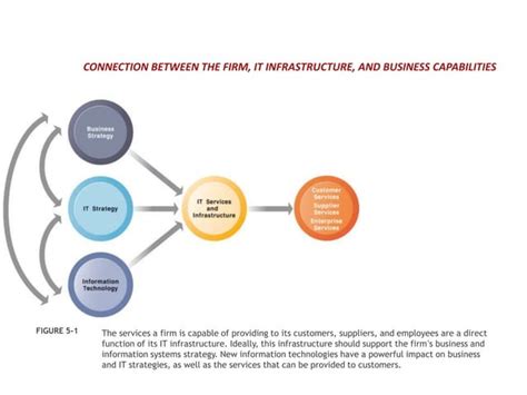 Information Technology Infrastructurepptx Internet Computing