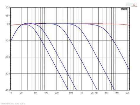 Хроники Магнитолы По немецки рационален Тест 4 канального усилителя Helix G Four
