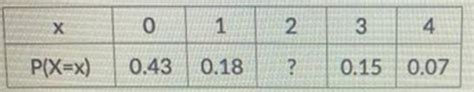 Solved Listen The Random Variable X Representing The Number Of