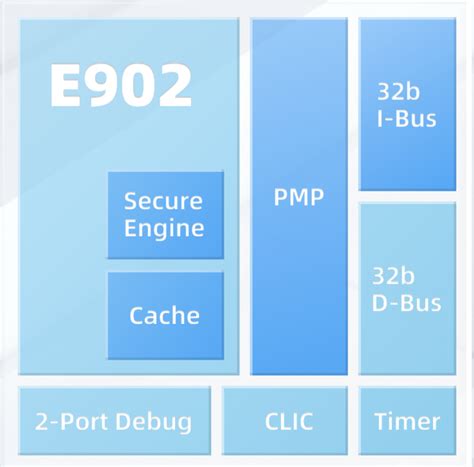 分析一下阿里平头哥risc V的开源 知乎