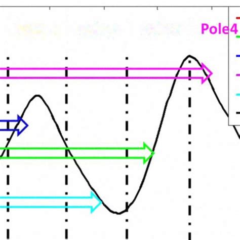 Geometry Of The 12 Slot 10 Pole And 12 Slot 8 Pole Ipm Motors Case Download Scientific Diagram