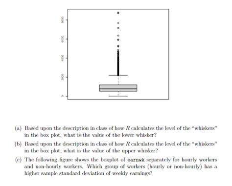 Solved For The CPS Data Considered In Class Here Are The Chegg Com