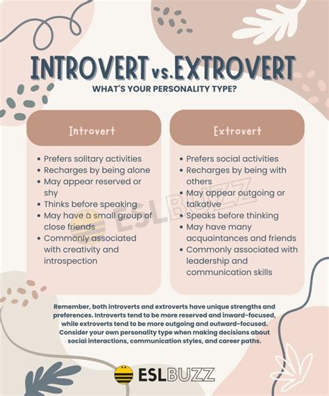 Introvert Vs Extrovert Better Understand Your Personality ESLBUZZ