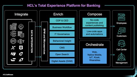 Empower Your Banking Customers With A Total Experience