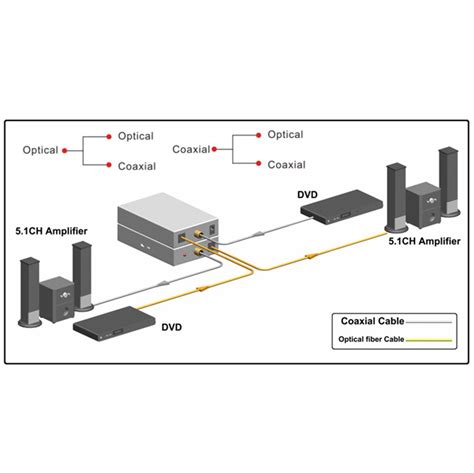 Spdif Coaxial 2 Way Converter Honorstand Technology Co Limited