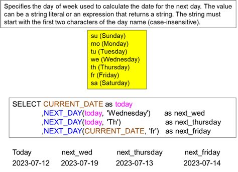 Dive Into Dazzling Databricks Date Functions Software Connecting All